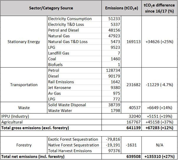 Agenda of Environmental Sustainability Committee - Wednesday, 19 May 2021